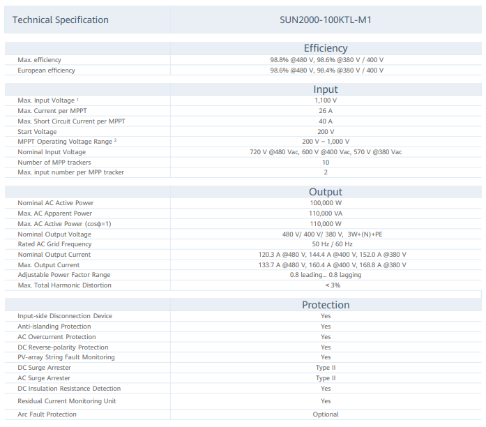 huawei solar inveter hybrid inverter